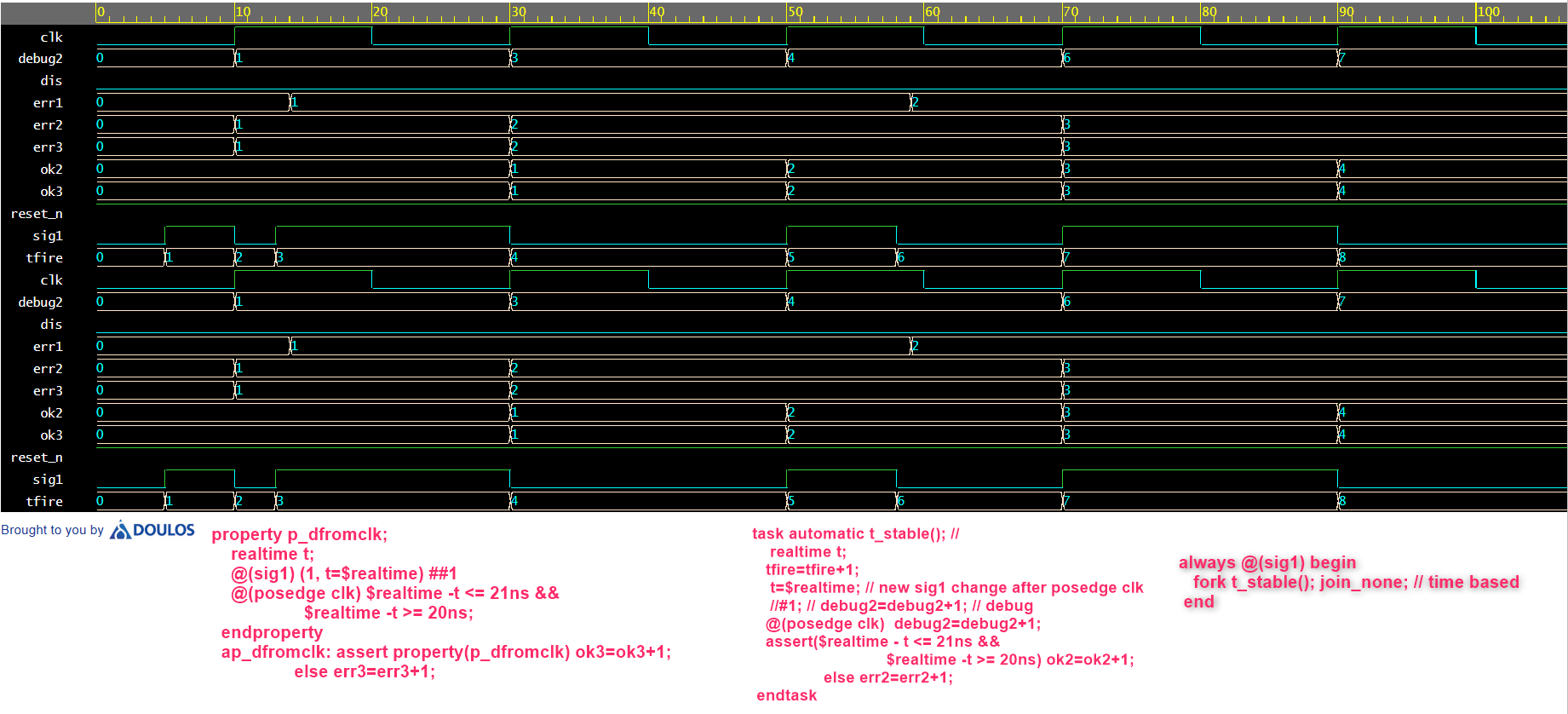 Verify that the input port is driven by the clock ======== //*** ALSO ...