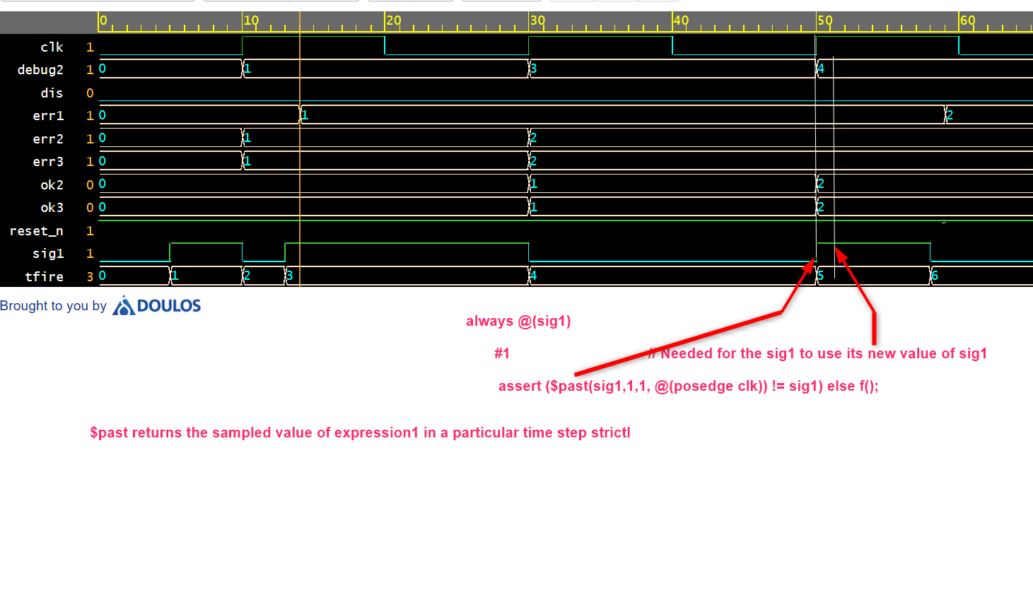 Verify that the input port is driven by the clock ======== //*** ALSO ...